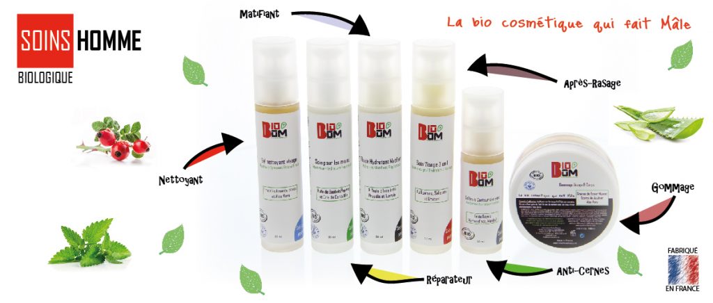 Le soin beauté homme